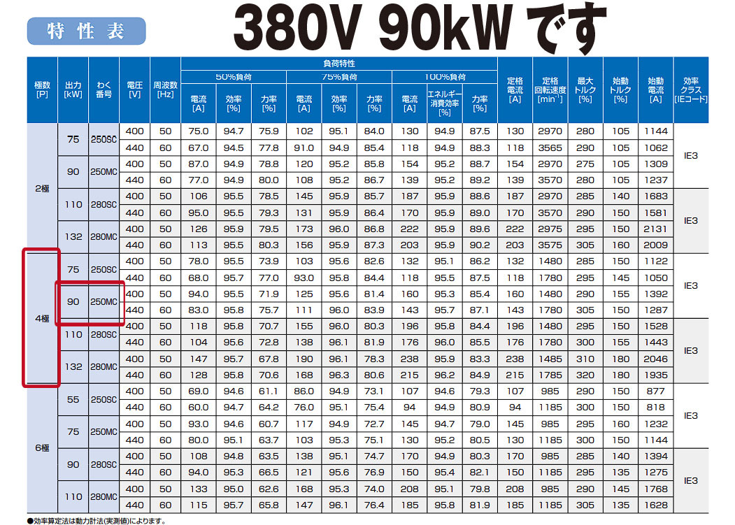 Yahoo!オークション - 新品 TMEIC 東芝三菱電機産業システム株式会社 ...