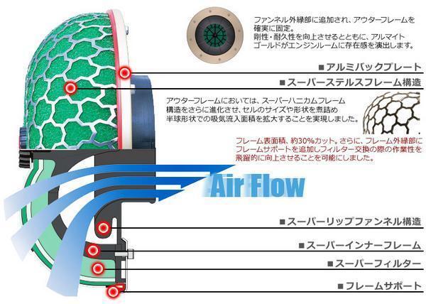 Yahoo!オークション - 【HKS】Super Power Flow カローラレビン AE86 4...
