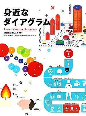 Yahoo!オークション - 身近なダイアグラム User-Friendly Diagrams魅力...