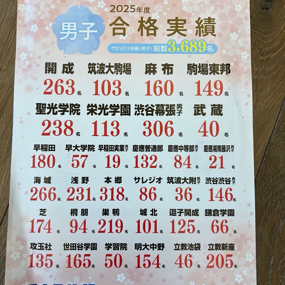 Yahoo!オークション - 【最新】SAPIX 2025年度中学入試 教科別入試問題...