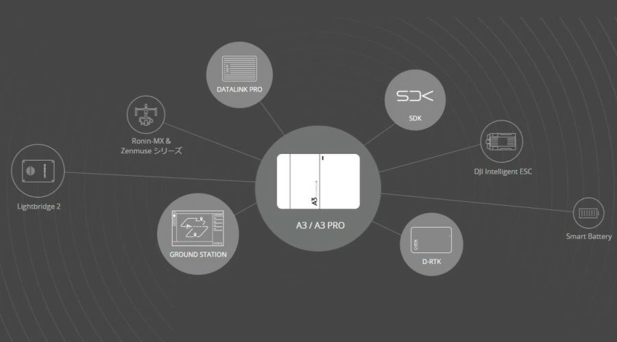 Yahoo!オークション - 【新品・未使用】DJI A3 ドローン用フライトコン...