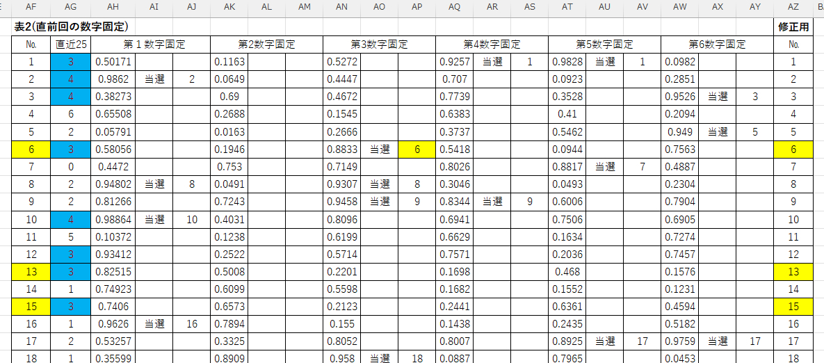Yahoo!オークション - EXCEL版 ロト6支援ソフト ト LOTO6 クイックピッ...