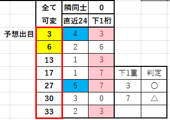 Yahoo!オークション - EXCEL版 ロト7支援ソフト ト LOTO7 クイックピッ...