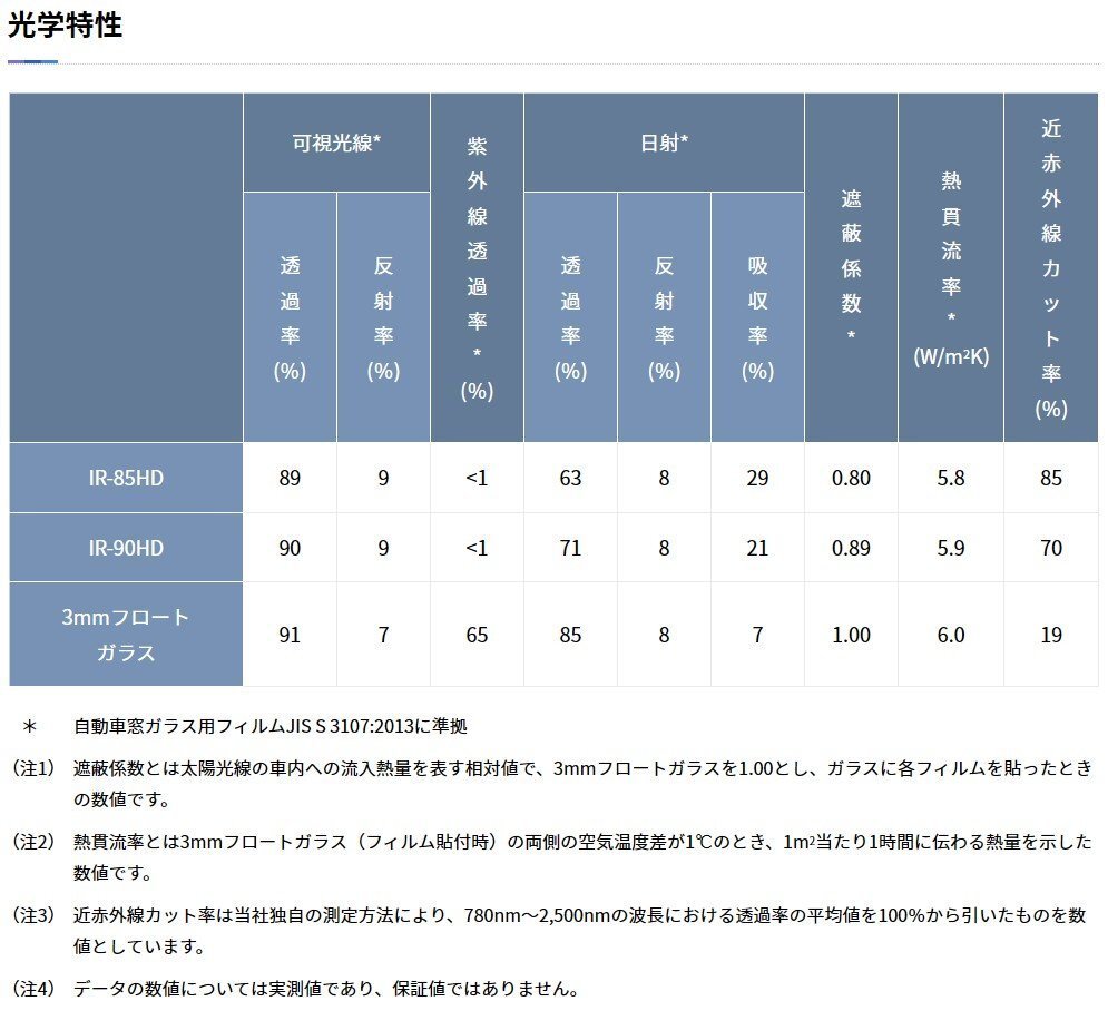 Yahoo!オークション - キャデラック XT4 E2UL系 R3/2～フロント...