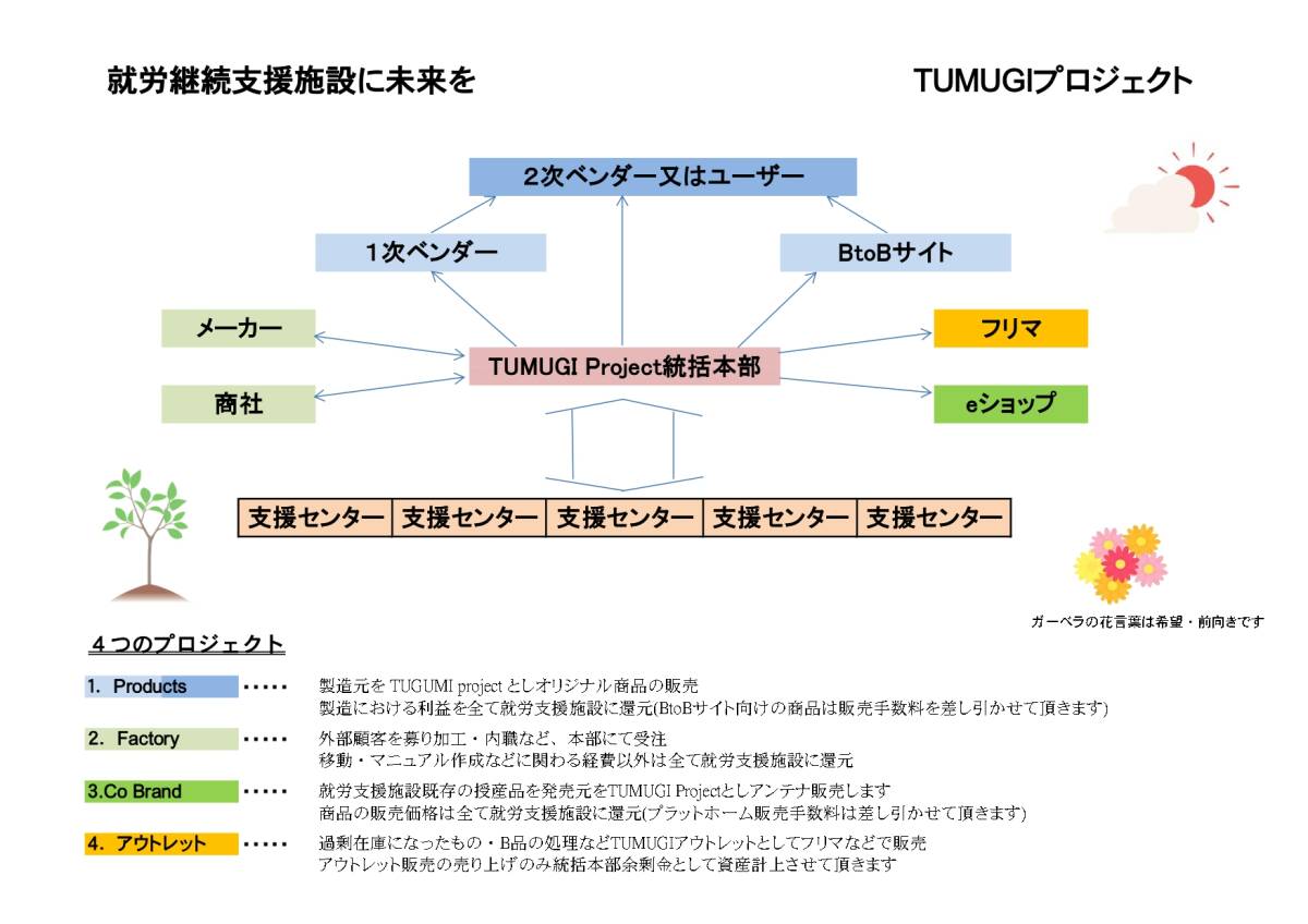 Yahoo!オークション - TUGUMIアウトレット 災害避難用品4点 エアーベ...