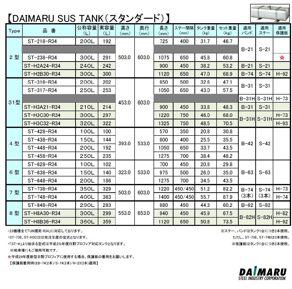 Yahoo!オークション - 大丸鉄鋼 燃料タンク 角型 ステンレス #400 200L...