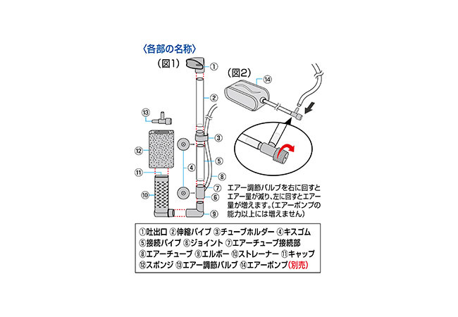 Yahoo!オークション - GEX メダカ元気 メダカを育てるフィルター 観賞...