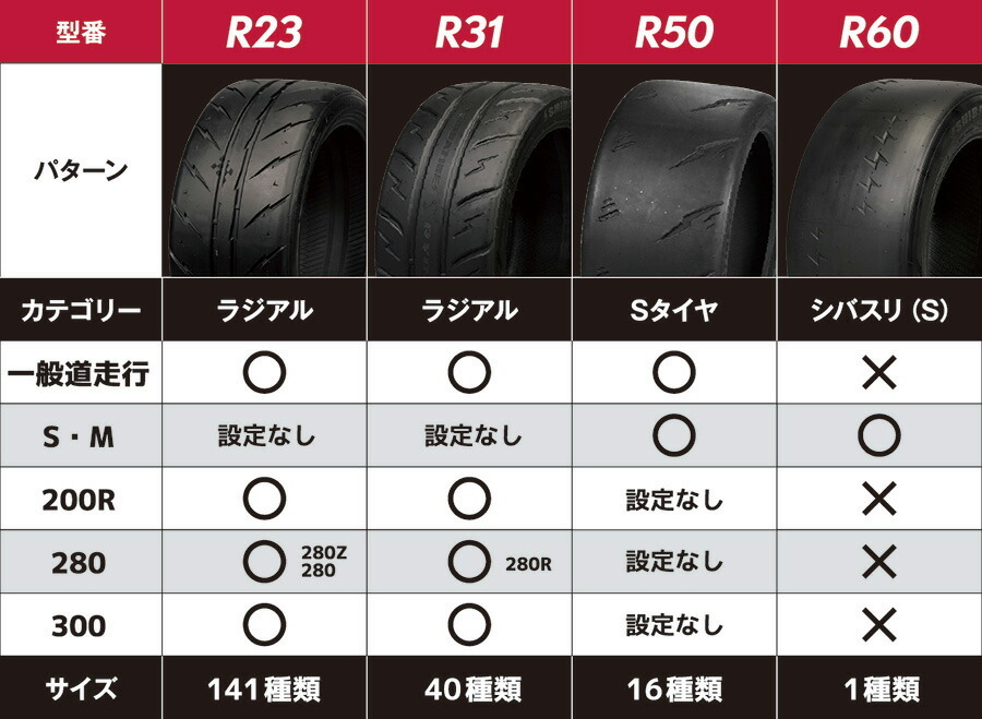 Yahoo!オークション - 225/50R16 200R タイヤ 4本セット SHIBATIRE シ...