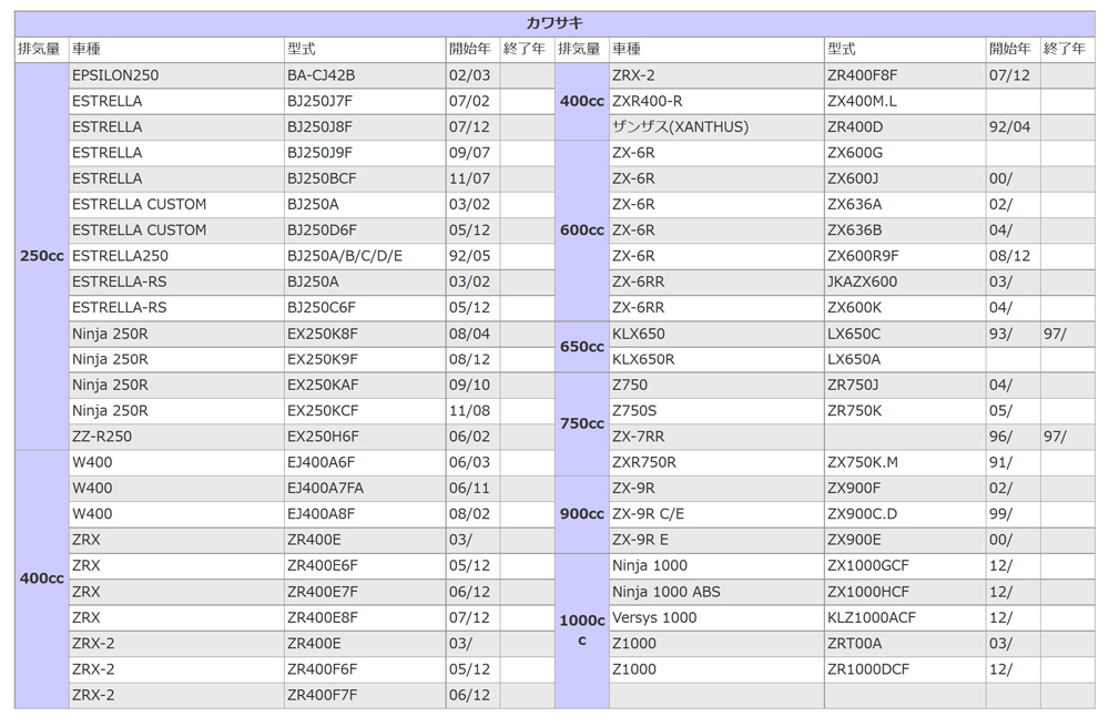 バイク バッテリー 1年保証 MTX9-BS 初期充電済み ESTRELLA Ninja 250R ZZ-R250 W400 ZRX ZRX-II ZX-6R Z750 Ninja 1000 ...