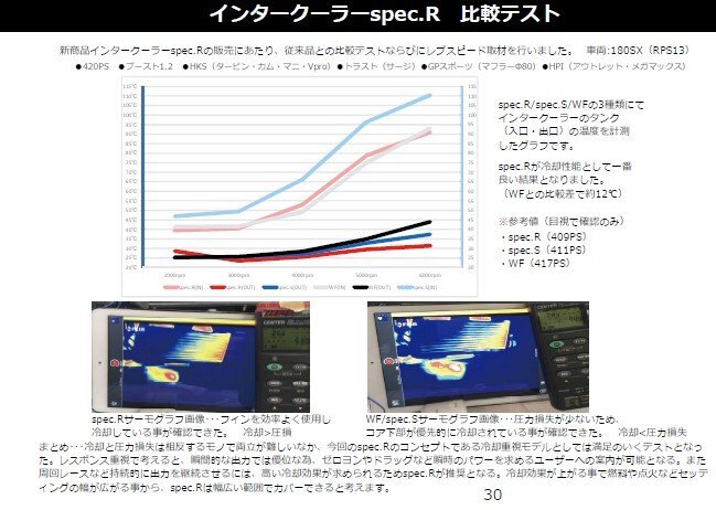 Yahoo!オークション - HPI ホンダ S660 JW5 インタークーラーKITspe...