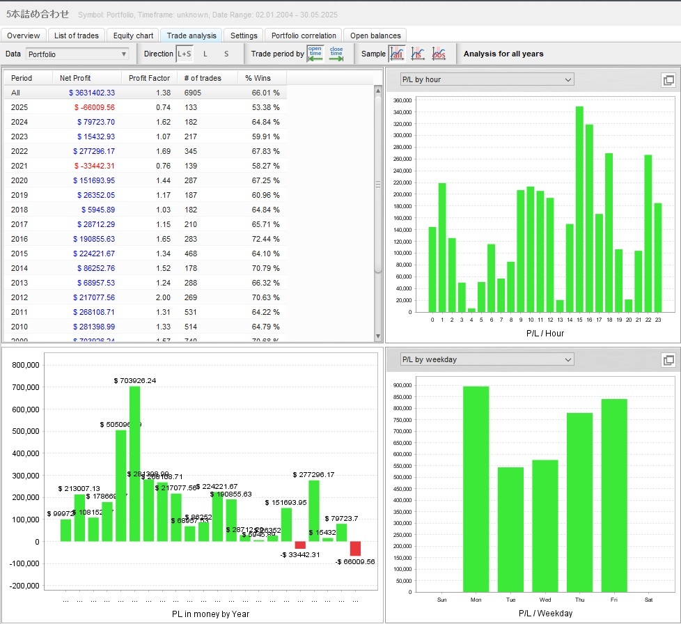 Yahoo!オークション - 【EA5本 】【口座番号縛りなし 】【詰め合わせセ...