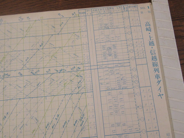 Yahoo!オークション - S48.10 「高崎・上越・信越線 列車ダイヤ」 高崎...