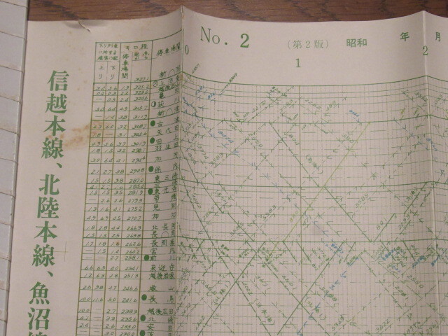 Yahoo!オークション - S49.4 「信越本線・北陸本線・魚沼線 列車ダイヤ...