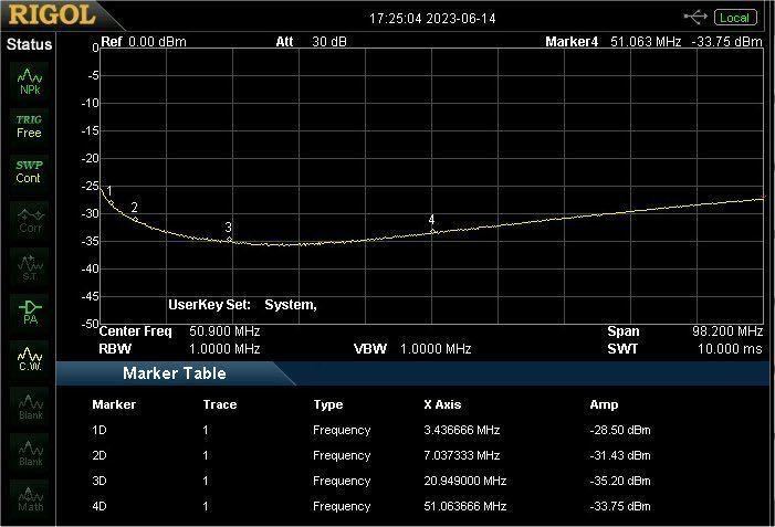 Yahoo!オークション - ISC-500U コモンモードフィルター UHF/VHF/HFに...