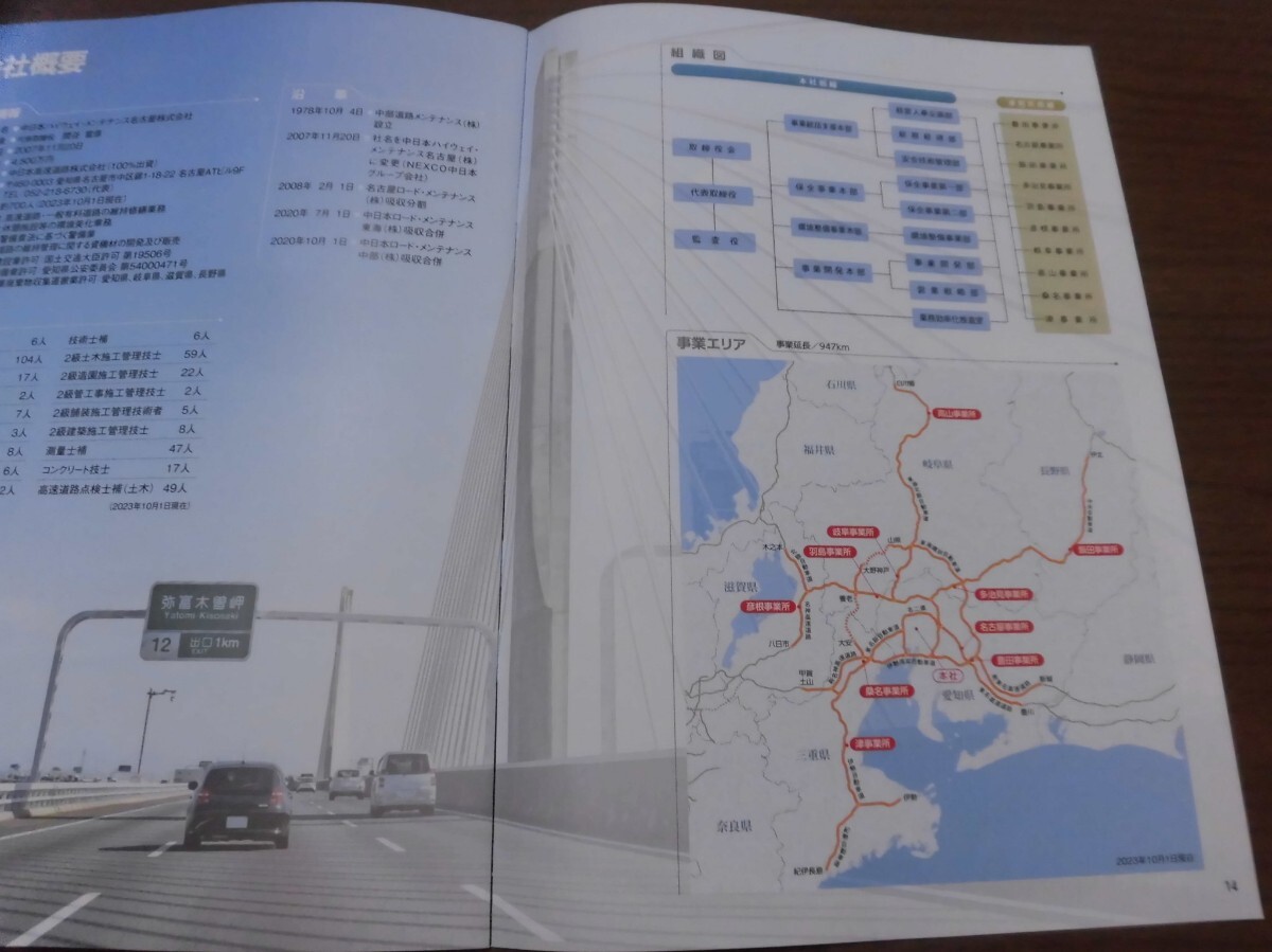 Yahoo!オークション - NEXCO中日本グループ 中日本ハイウェイ・メンテ...