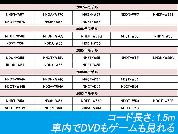 Yahoo!オークション - VTR アダプター 外部入力 コード 配線 0.5m トヨ...
