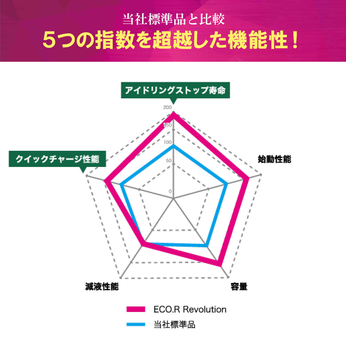 Yahoo!オークション - GSユアサ ワゴンR スティングレー MH35S MH55S ...