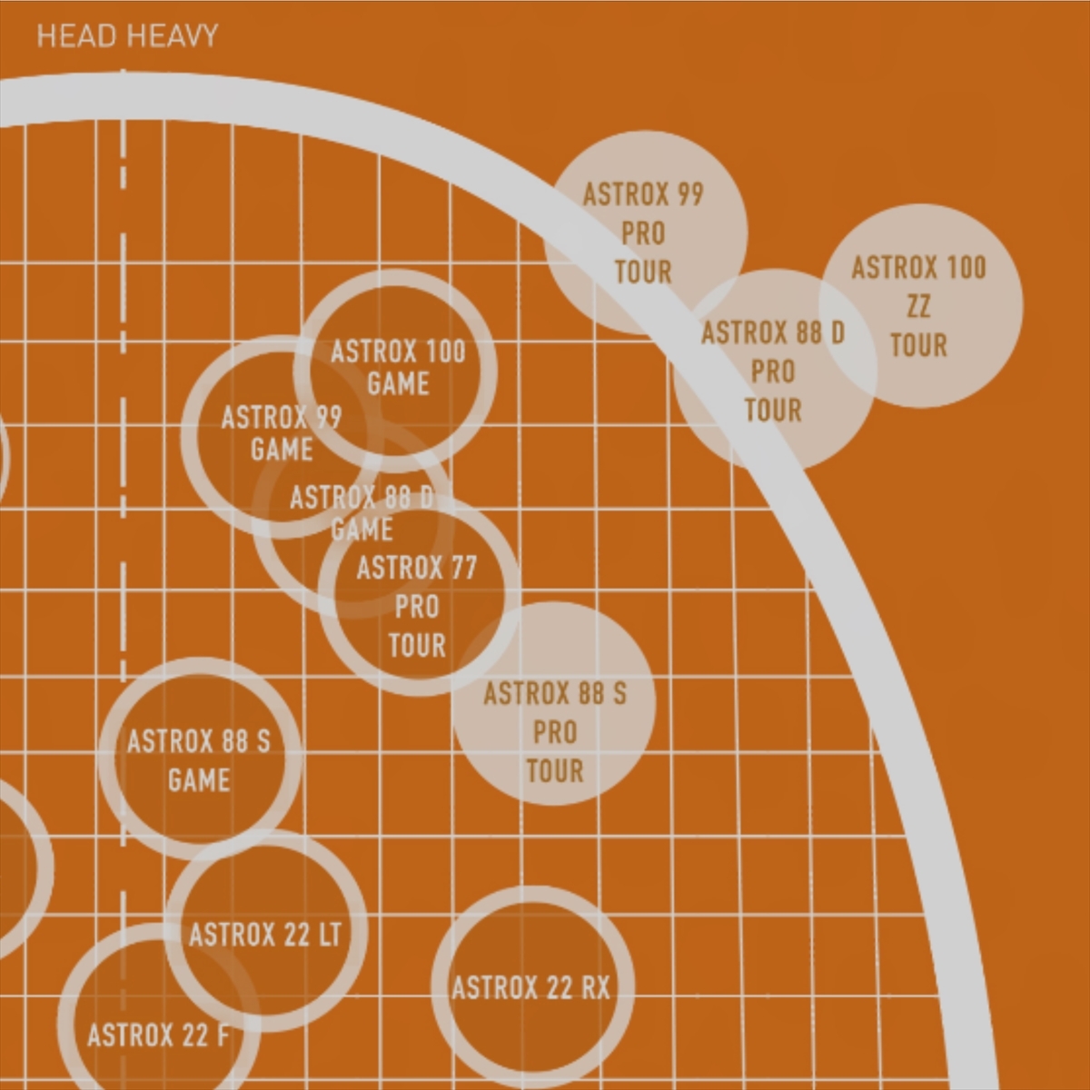 Yahoo!オークション - 送料込/新品/ヨネックス/最軽量3F/63g/アストロ...