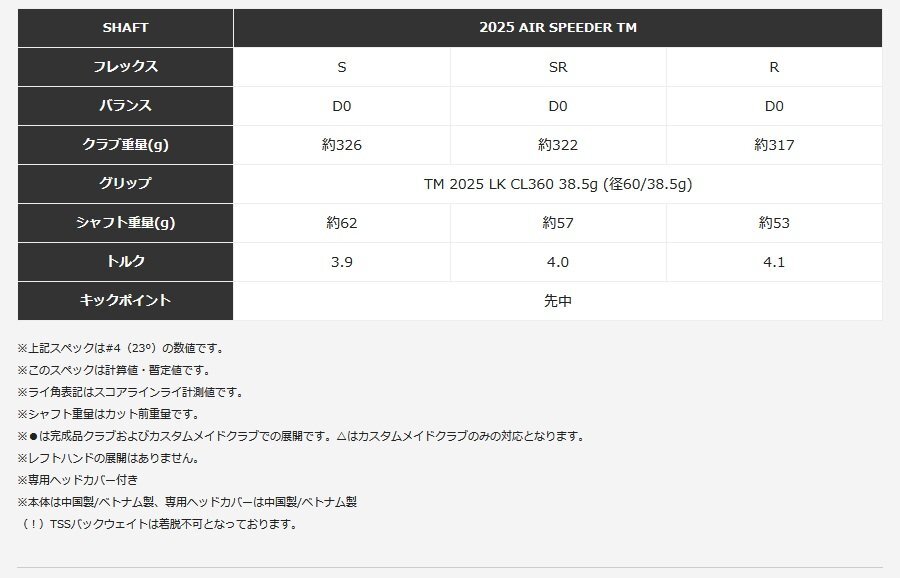 Yahoo!オークション - 新品 テーラーメイド Qi35 MAX LITE RESCUE マッ...