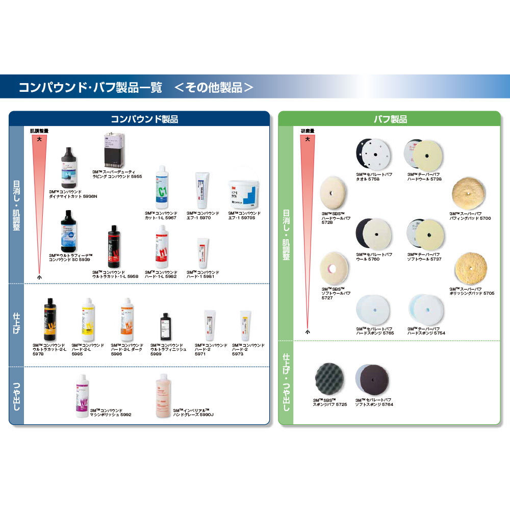 Yahoo!オークション - 3M スリーエム 5955 スーパーデューティ ラビン...