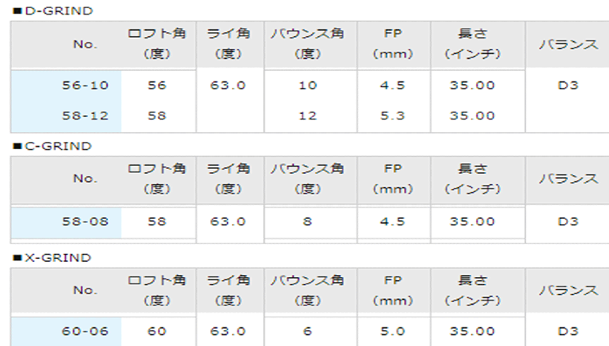 Yahoo!オークション - 新品 ミズノ 2022.9 S23 カッパーコバルト ウエ...