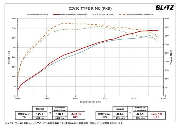 Yahoo!オークション - BLITZ ブリッツ パワコン シビック FK8 R2.10～
