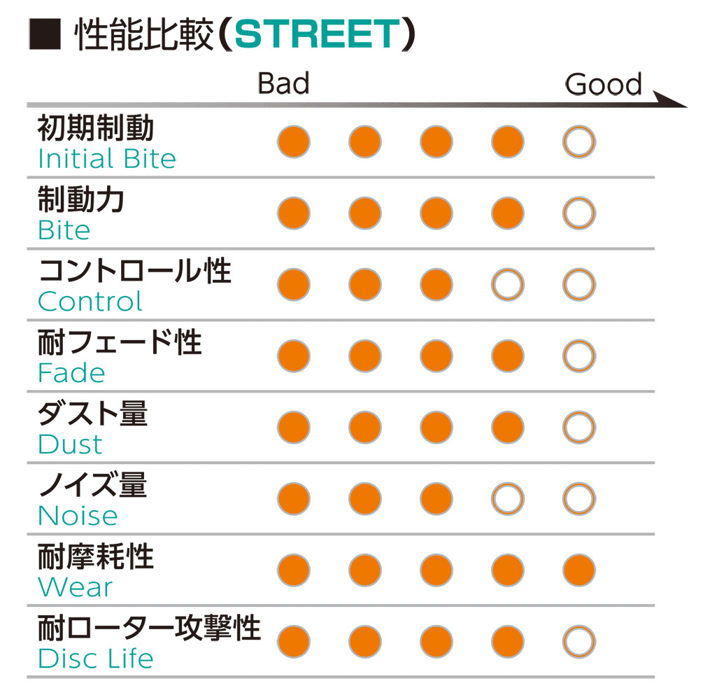 Yahoo!オークション - Project μ プロジェクト・ミュー ブレーキパッ...