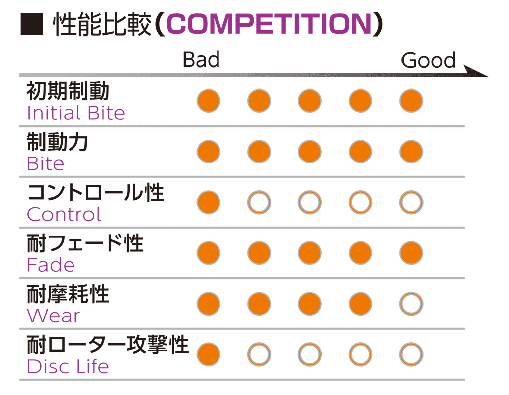 Yahoo!オークション - ブレーキパッド SL-METAL フィット GE6 G スポー...