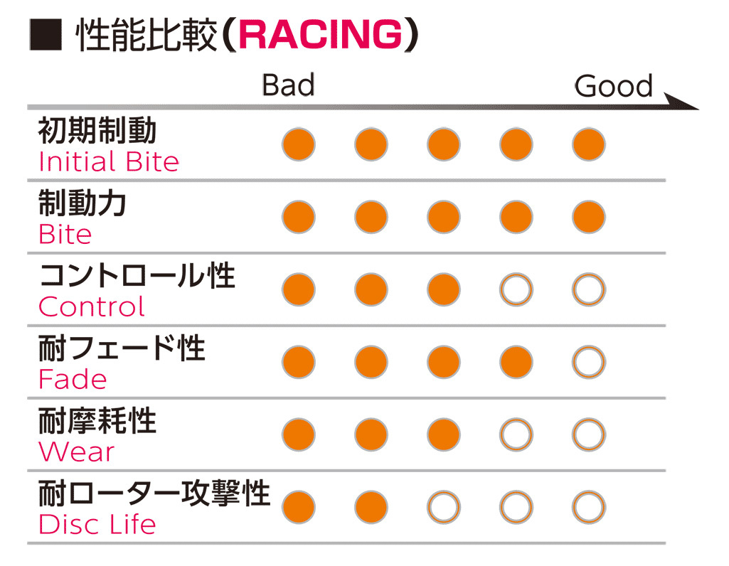 Yahoo!オークション - RACING999 キャロル HB24S ブレーキパッド フロ...
