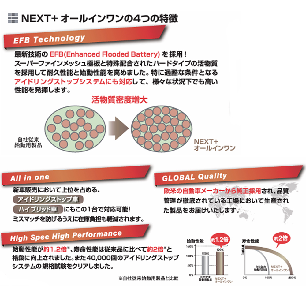 Yahoo!オークション - アクア DAA-NHP10(15/11～) HV(1500cc) 2017.6～...