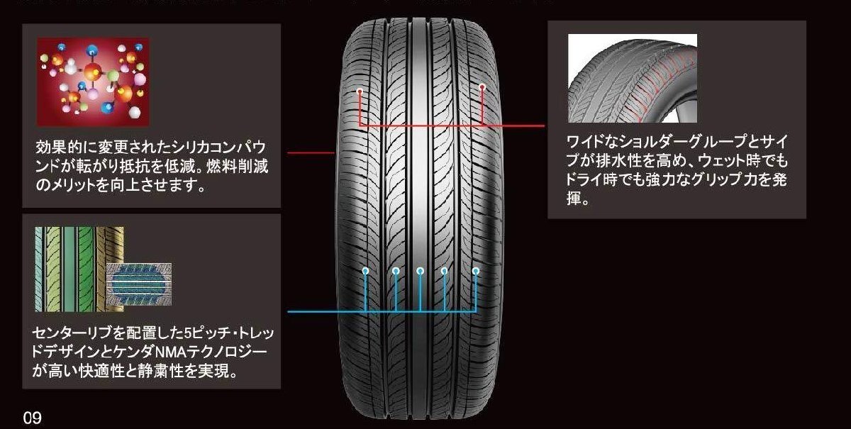 Yahoo!オークション - 【新品2本セット 】215/45R17 91V ケンダ KR32 ...