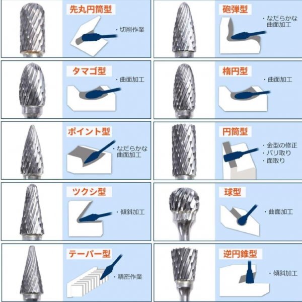Yahoo!オークション - B28 超硬 タングステンバー ロータリーバー 10種...