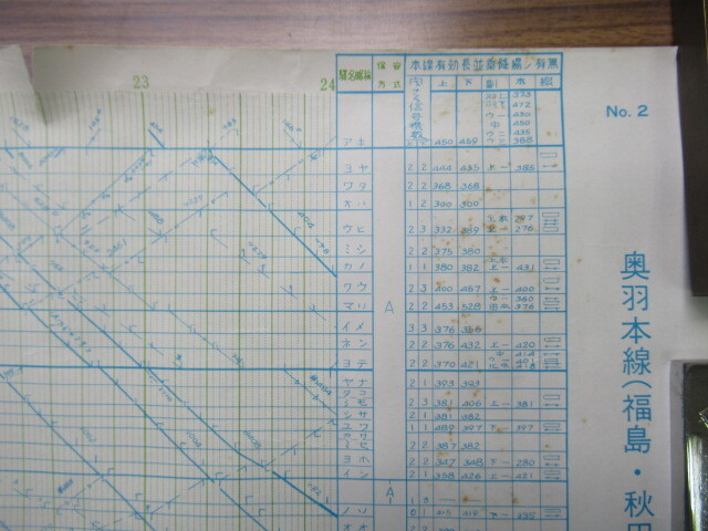 Yahoo!オークション - S48.10 「奥羽本線（福島・秋田間） 列車ダイヤ...