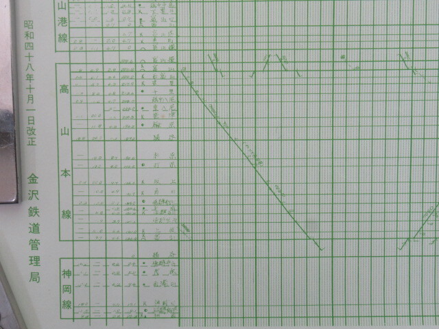 Yahoo!オークション - S48.10 「新湊線・永見線～神岡線 列車ダイヤ」