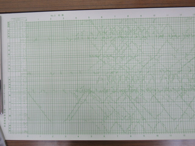 Yahoo!オークション - S48.10 「新湊線・永見線～神岡線 列車ダイヤ」