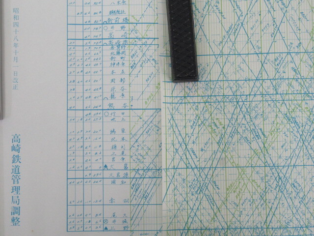 Yahoo!オークション - S48.10 「高崎・上越・信越線 列車ダイヤ」 高崎...