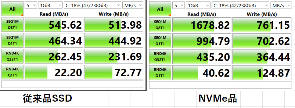 Yahoo!オークション - 7C 大容量NVMe SSD 256G 12.1型WUXGA液晶 Let's...