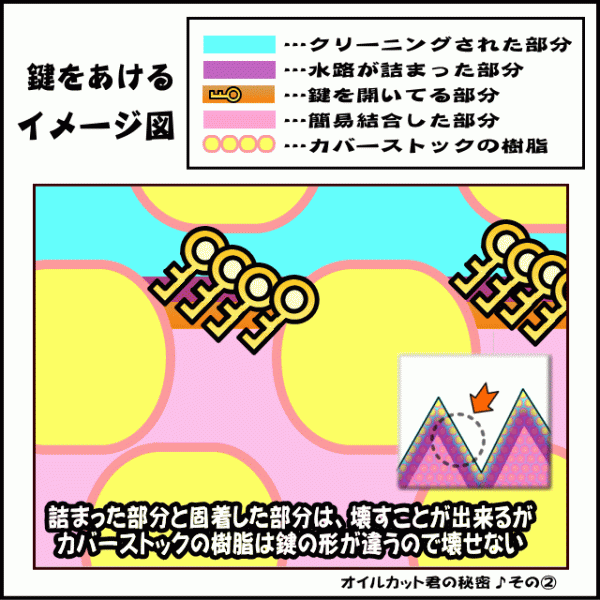 Yahoo!オークション - 0716 【効果絶大】 オイルカット君 ボウリングボ...