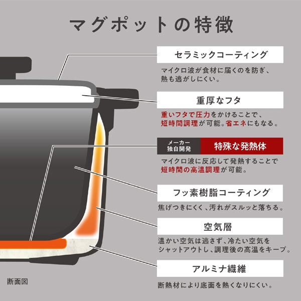 送料300円 税込 sa004 レンジメート マグポット ホワイト 12650円相当 シンオク(電子レンジ用調理器)｜売買されたオークション情報、yahooの商品情報をアーカイブ公開 ...