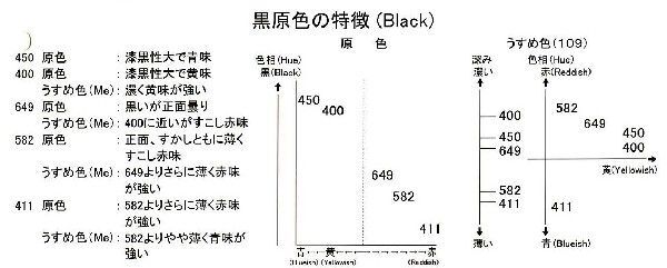 Yahoo!オークション - レタンPG80 400ディープブラック(改) 容量3.6kg