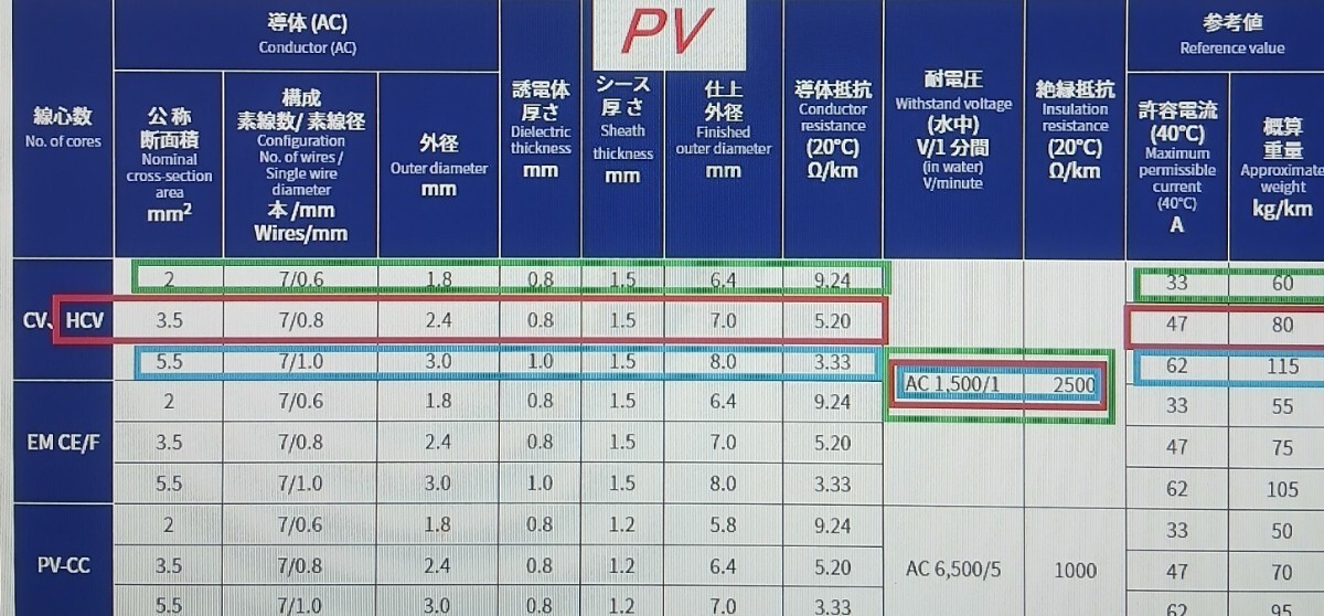 Yahoo!オークション - EM CE /F 3.5sq 太陽光ソーラーパネル PVケーブ...