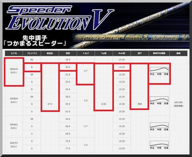 Yahoo!オークション - 希少 フジクラ スピーダー / Speeder 474 EVO ...