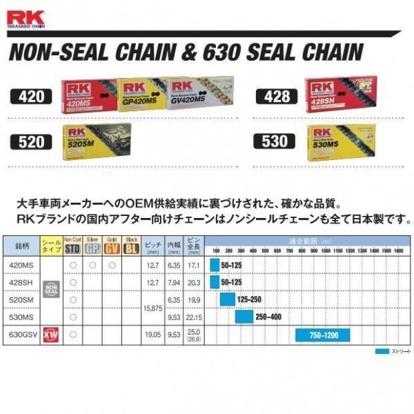 Yahoo!オークション - RK GP420MS 108L シルバーチェーン 新品 送料込...