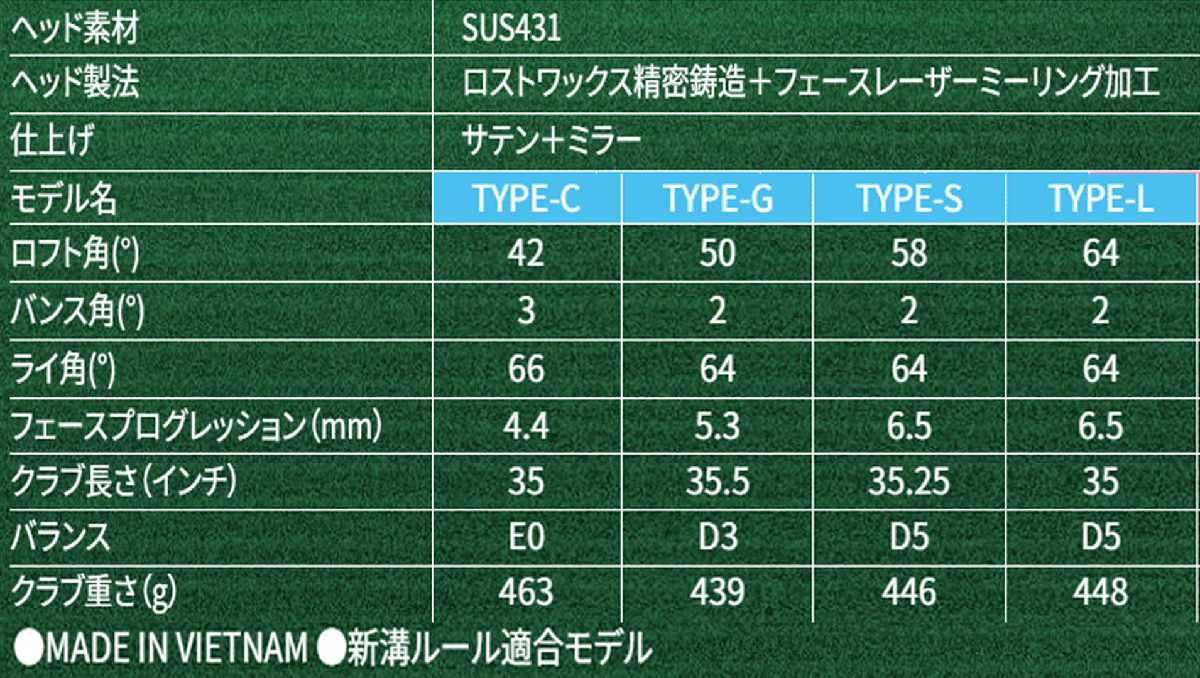 Yahoo!オークション - 新品 クリーブランド 2024.3 SMART SOLE FULL-FA...