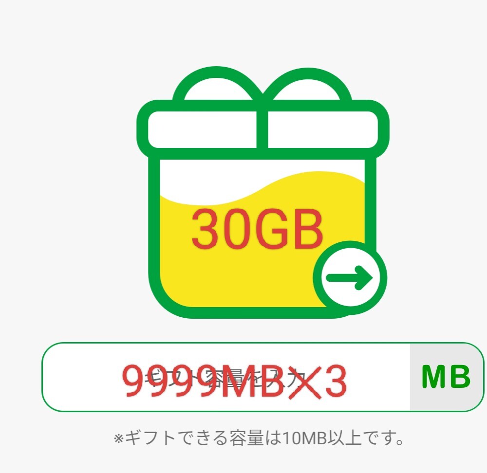Yahoo!オークション - mineo パケットギフト 約30GB (9999MB×3)