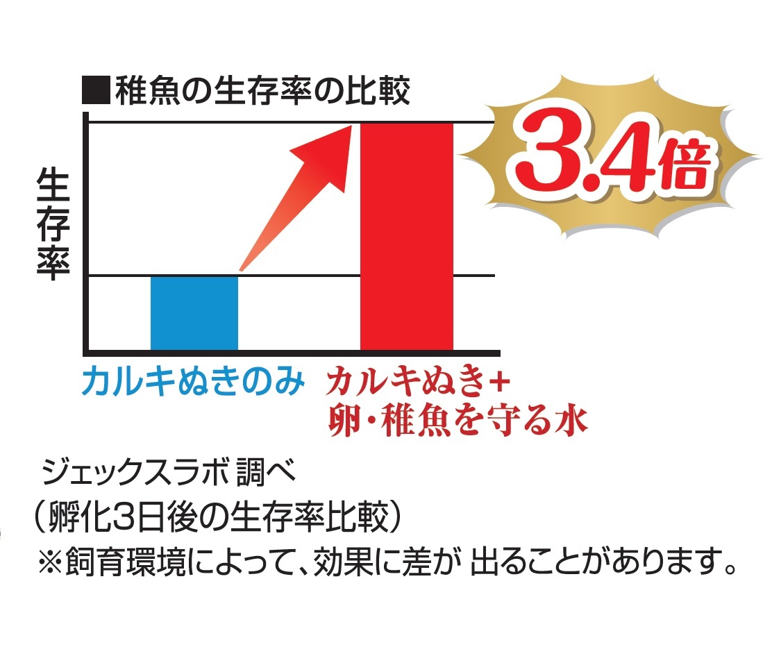 Yahoo!オークション - 未使用品&未開封品混合 GEX 2種5品set メダカ元...