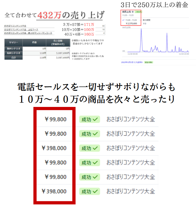 Yahoo!オークション - 定価29800円 おさぼりコンテンツビジネス大全 ...