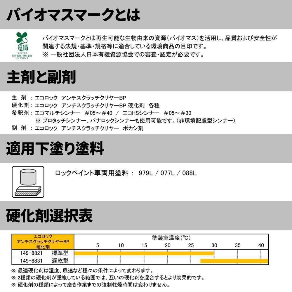 Yahoo!オークション - エコロック アンチスクラッチクリヤーBP 1kgセッ...