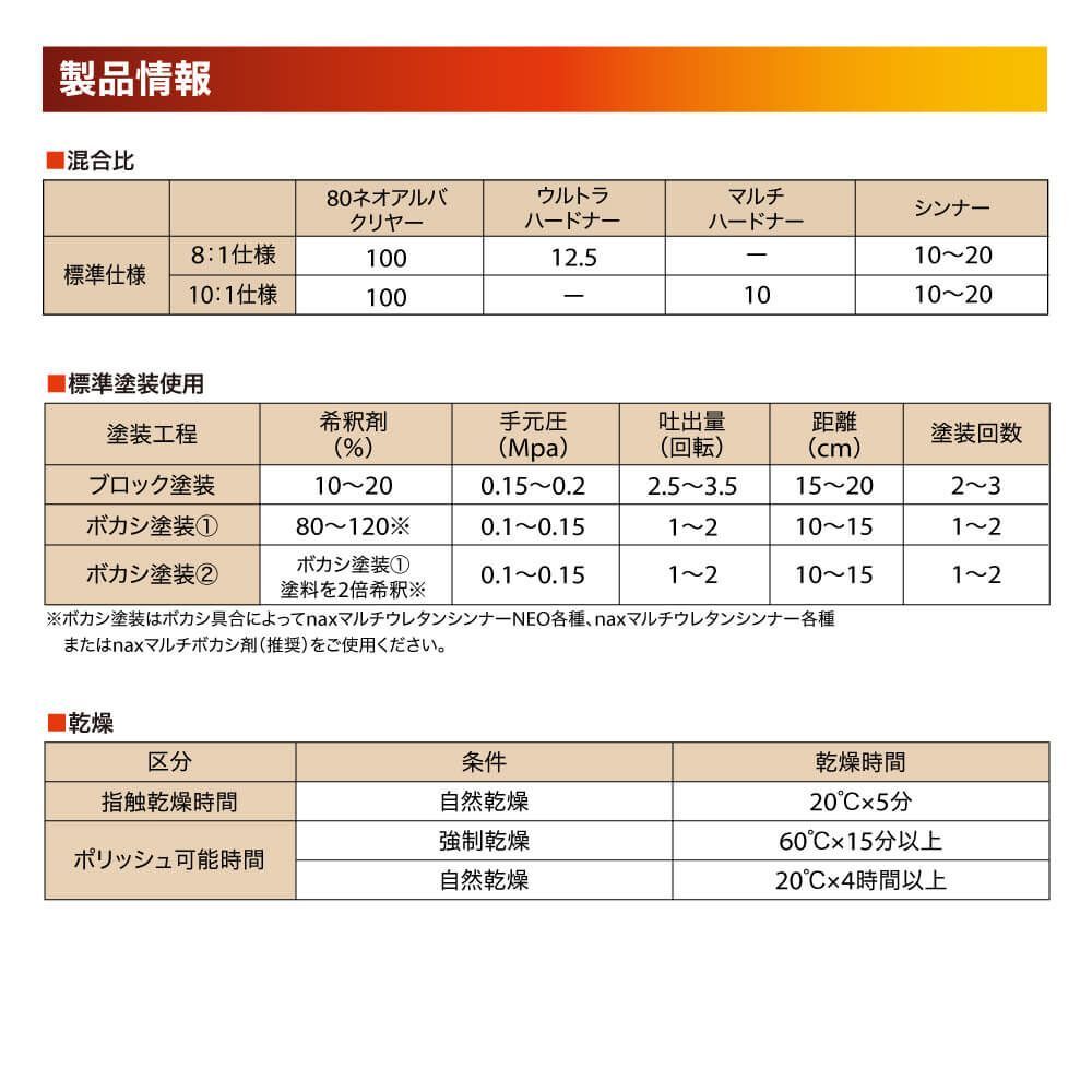 Yahoo!オークション - マルチ(8 1)80ネオアルバクリヤー 16L/日本ペイ...