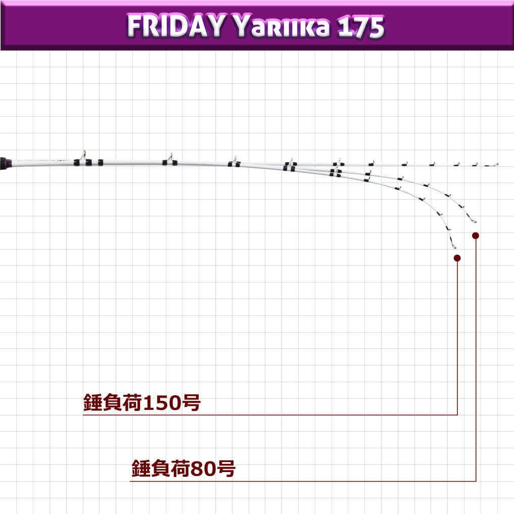 Yahoo!オークション - おり釣具 船イカ専用竿 フライデーヤリイカ 175(...